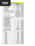 Fuel Consumption Data for Construction Machinery | PDF | Loader ...