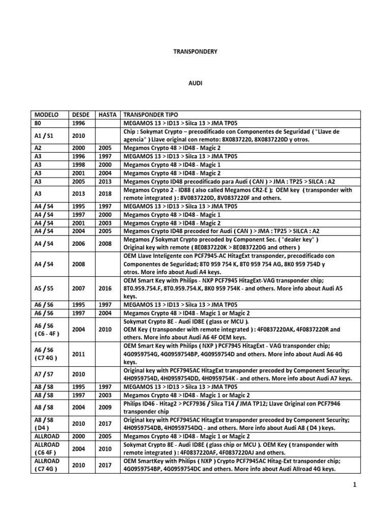 TRANSPONDER | PDF | Wheeled Vehicles | Land Vehicles