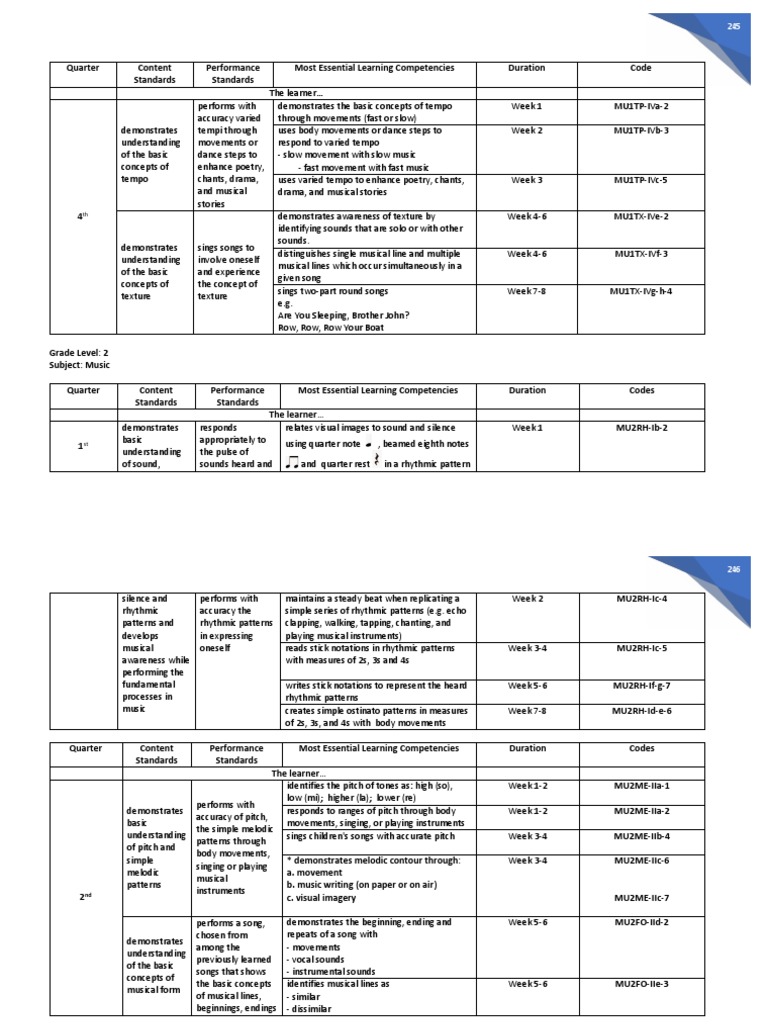 MUSIC MELCs Grade 2 | PDF | Rhythm | Pitch (Music)