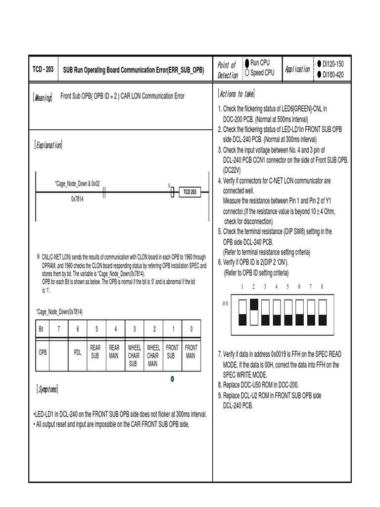 Point of Detection Application Actions To Take) : TCD - 203 SUB Run ...