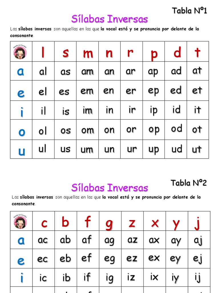 Tabla De Sílabas Inversas Pdf 