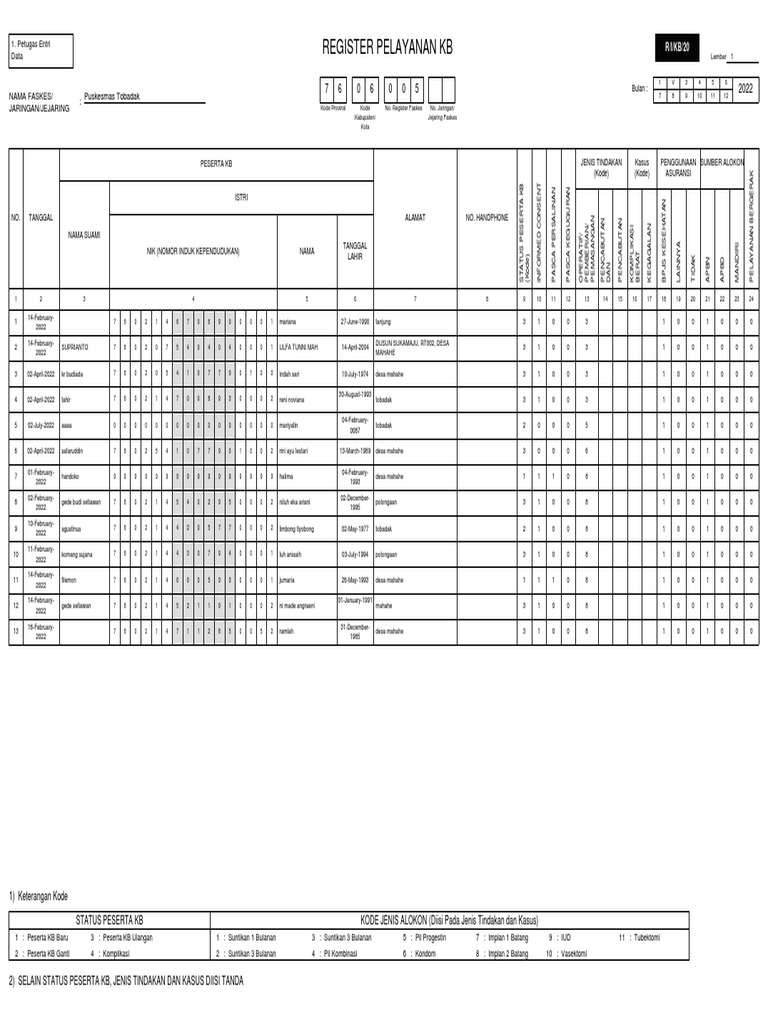 Formulir R1 KRS untuk Pelayanan KB | PDF