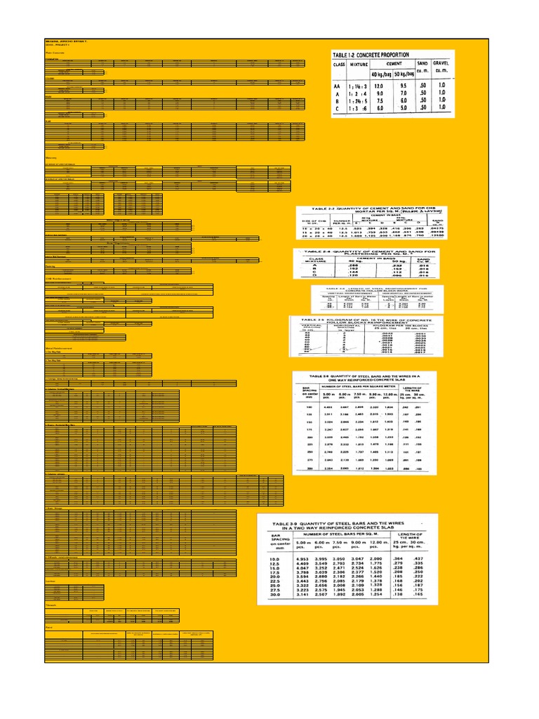 Ce155p-2 Project 2 | PDF | Materials | Architecture