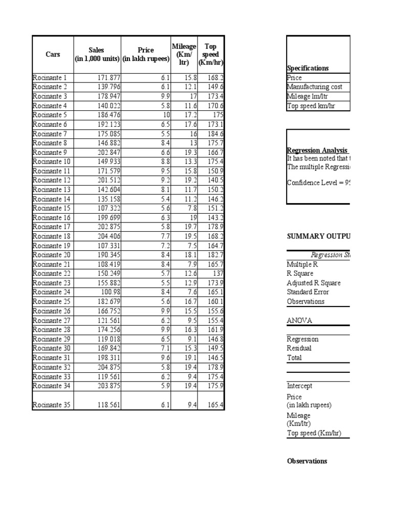 Regression Analysis | PDF | Errors And Residuals | Coefficient Of Determination
