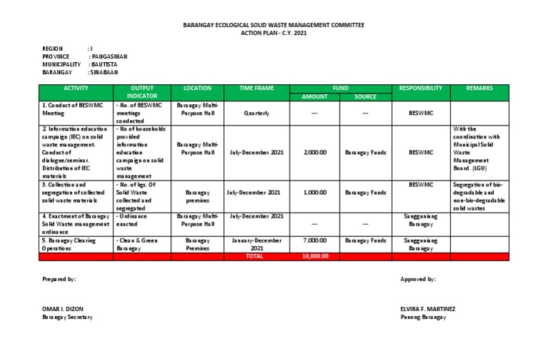 Solid Waste Action Plan 2021 | PDF | Human Impact On The Environment ...