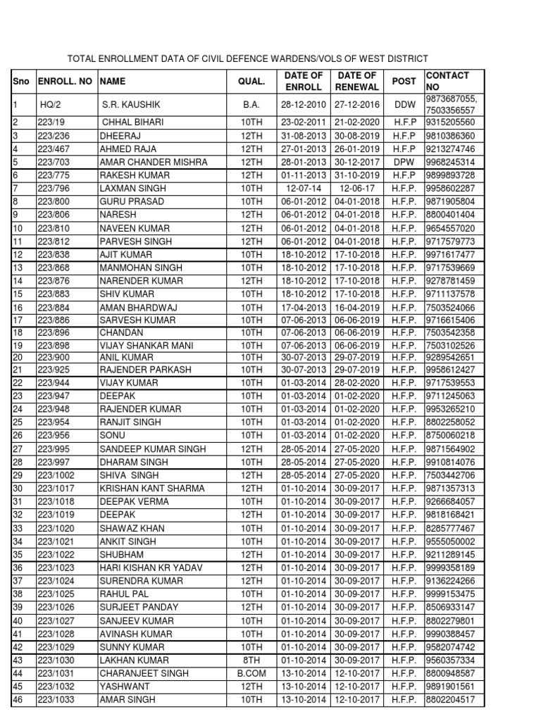 Record For Nic | PDF