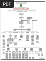 ADB Organization Chart | PDF | Asian Development Bank | Business