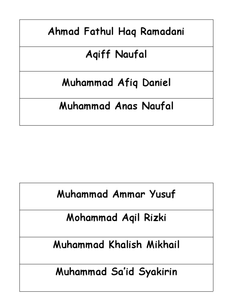 Fail Lembaran Kerja | PDF