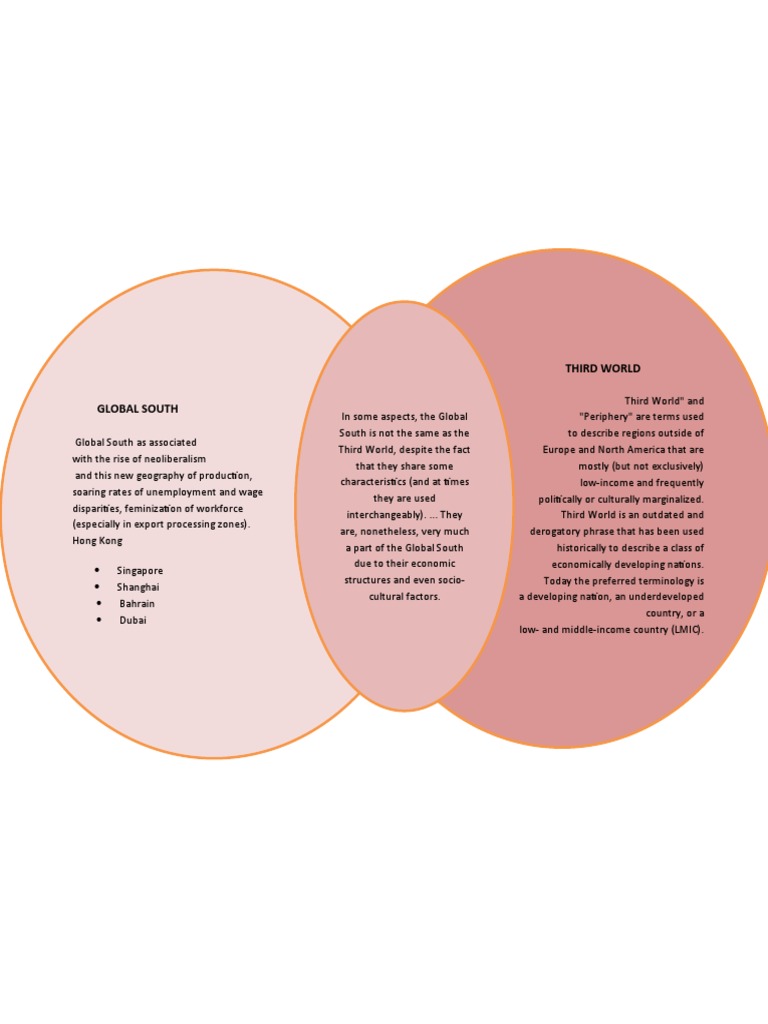 Venn Diagram | PDF | Third World | Developing Country
