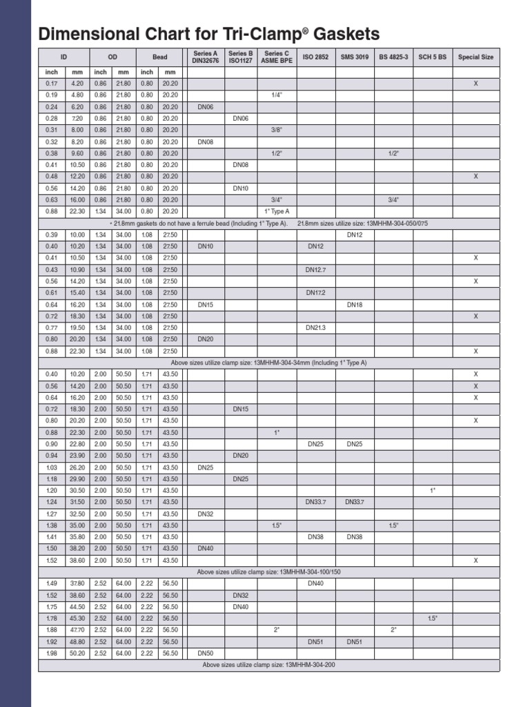 Tri-Clamp Gasket Size Dimensions Chart | PDF | Mechanical Engineering ...