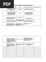 Ipbt Action Plan 2022 2023 | PDF | Mentorship | Educational Assessment