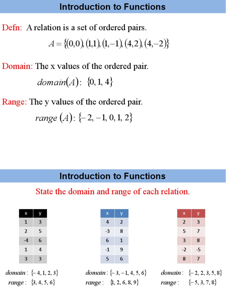 1 - Relations and Functions | PDF | Function (Mathematics) | Domain Of ...