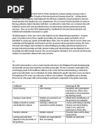 Chapter 3-Components of Educative Process | PDF | Career & Growth ...