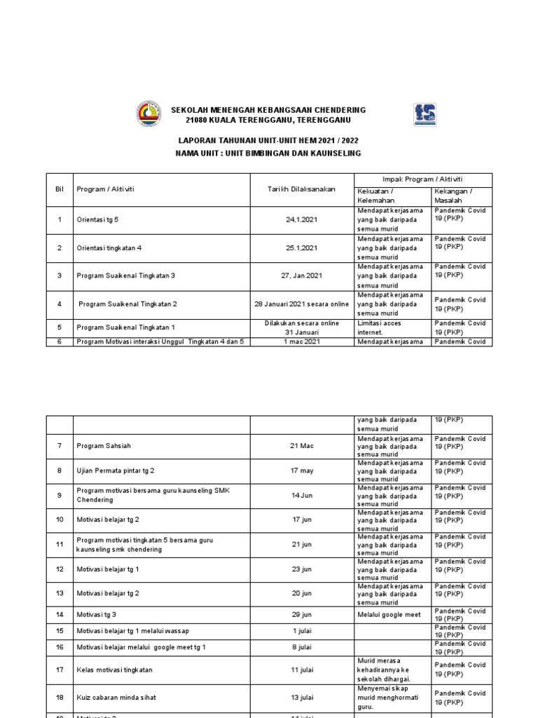 Laporan UBK 2021 Terkini 2022 | PDF