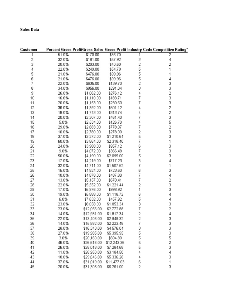 Sales Data | PDF | Economies | Business