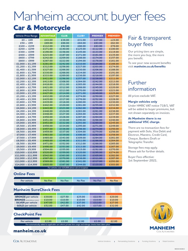 car-motorcycle-manheim-account-buyer-fees-pdf-debit-card