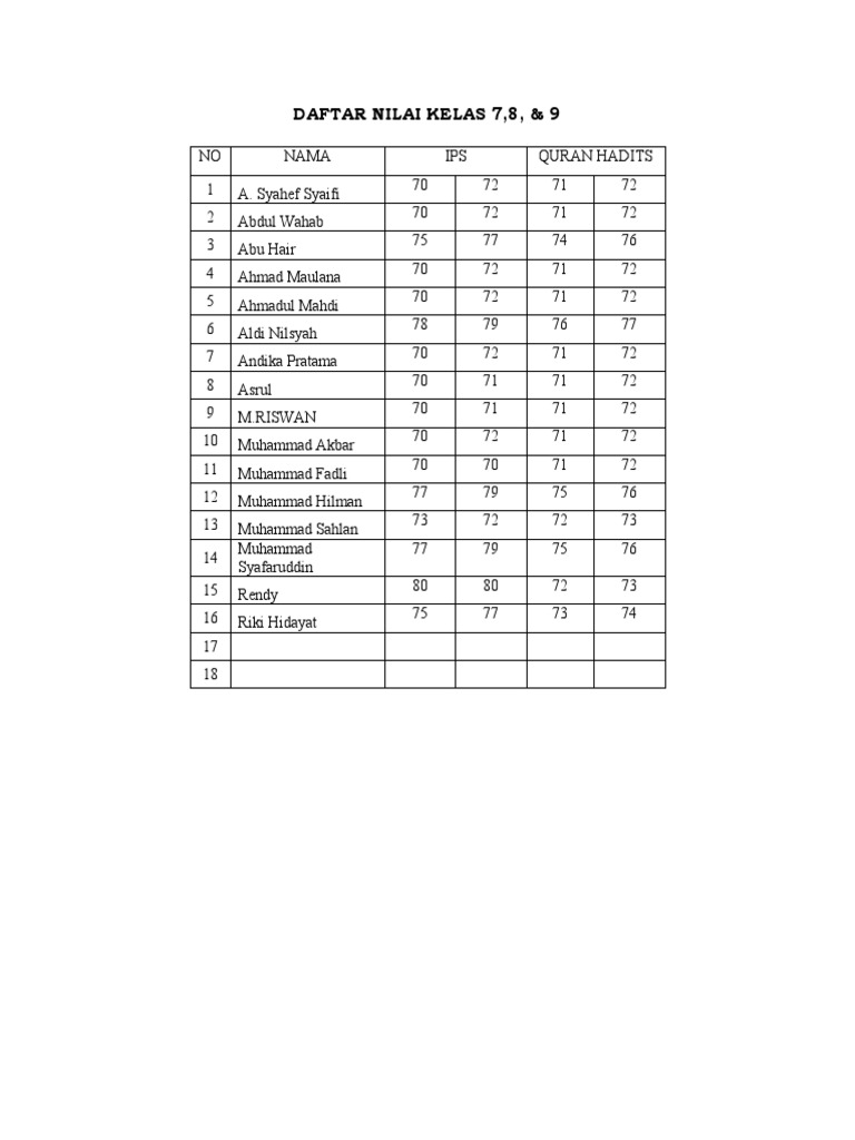Daftar Nilai Kelas 7,8, & 9 | PDF | Muhammad