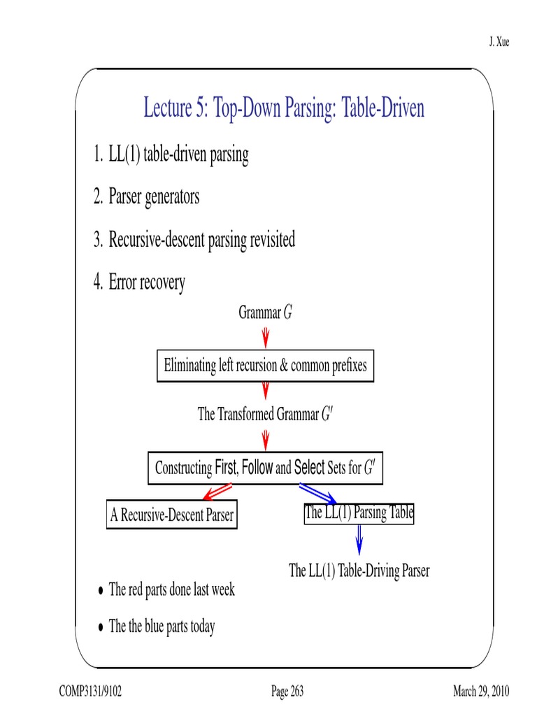 Lecture 5 - LL (1) Parsing Algorithm | PDF | Parsing | Syntax (Logic)