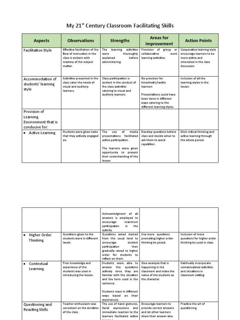 21st Century Learning Skills Assessment | PDF | Learning | Learning Styles