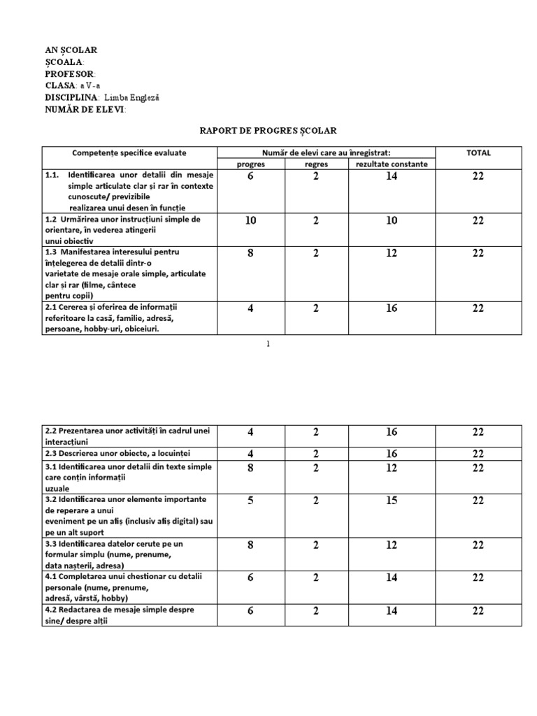 Raport de Progres Scolar | PDF