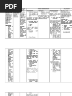 NURSING CARE PLAN Problem: Body Weakness Nursing Diagnosis: Impaired ...
