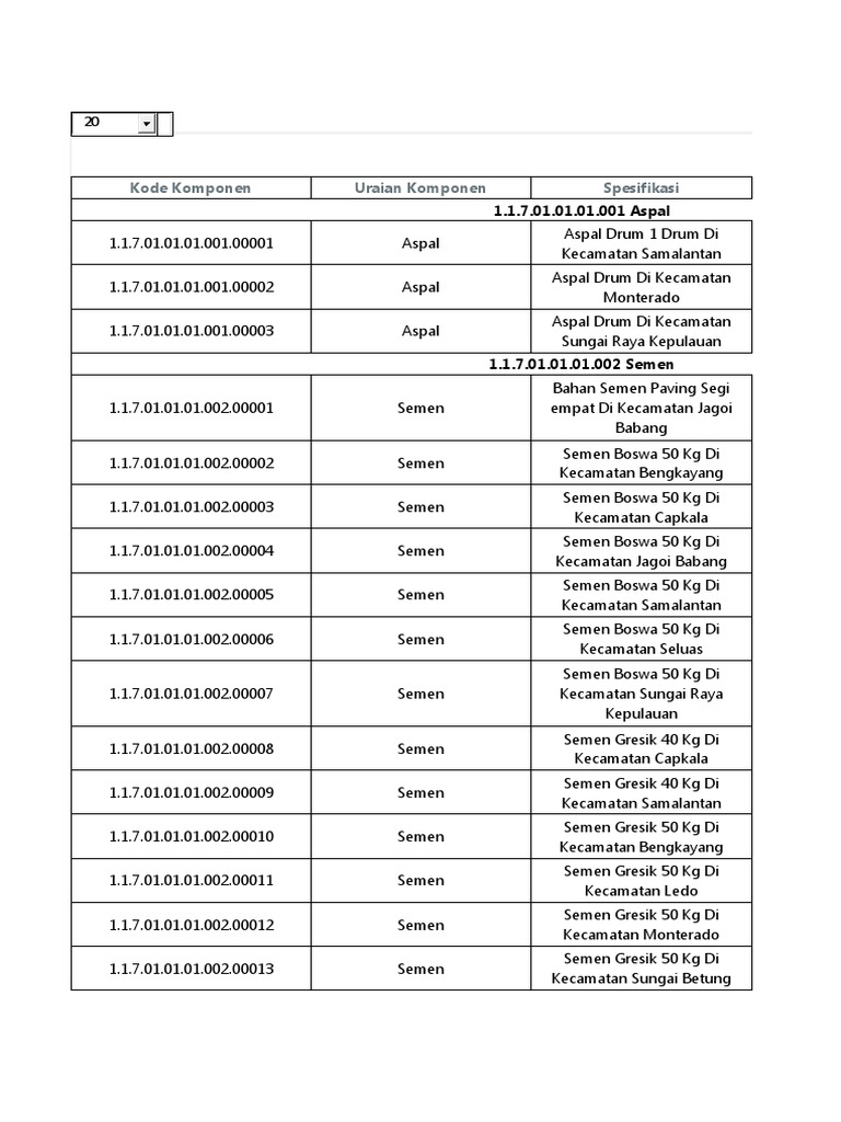 Satuan Harga SSH Dan Sbu 2022 | PDF