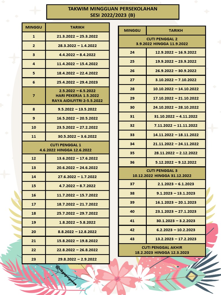 Divider RPH 2022. | PDF