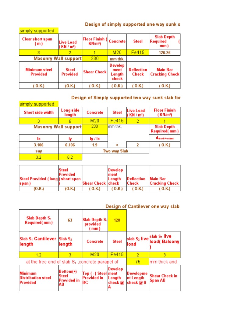 Simply Supported Sunk Slab-Design | PDF