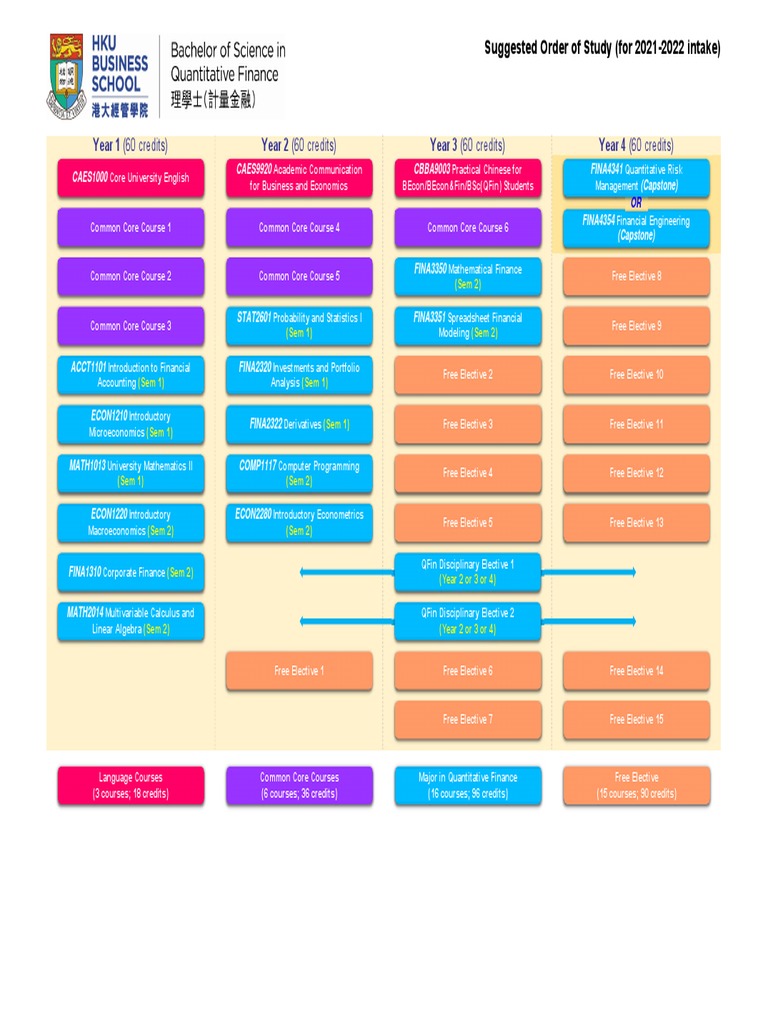 BSC (QFin) Suggested Order of Study - 2021-2022 | PDF