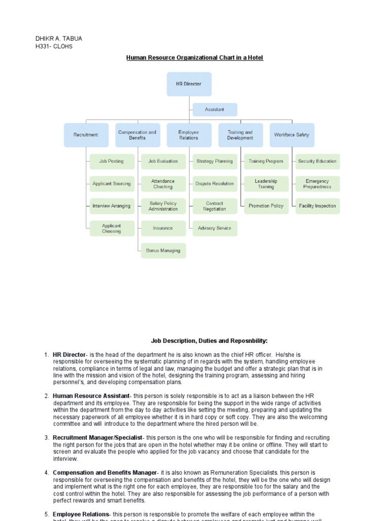Hotel HR Organizational Structure and Roles | PDF | Human Resource ...