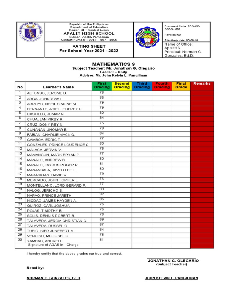 Mathematics 9: Rating Sheet For School Year 2021 - 2022 | PDF