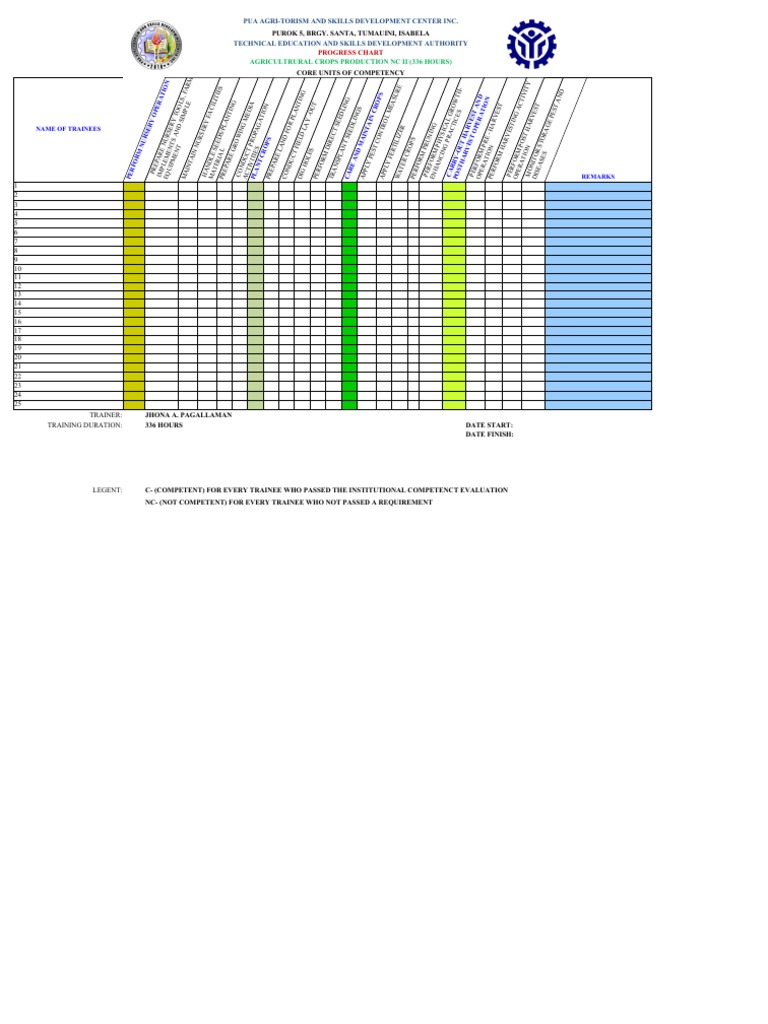 Purok 5, Brgy. Santa, Tumauini, Isabela: Agricultrural Crops Production ...
