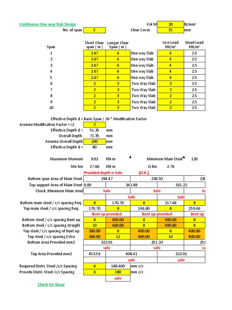 Continuous One Way Sunk Slab Design Programme | PDF