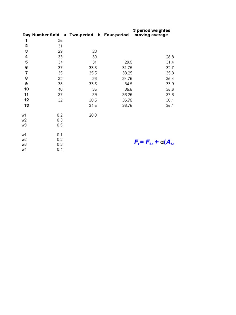 Forecasting Solutions Pdf Errors And Residuals Scientific Method