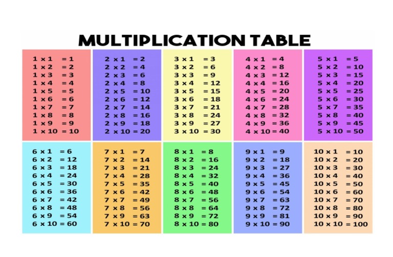 Multiplication Table | PDF