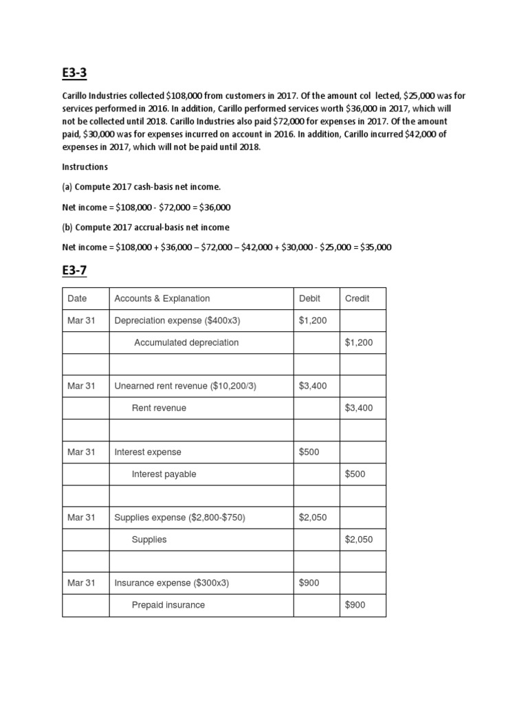 HW CH3 | PDF | Expense | Income