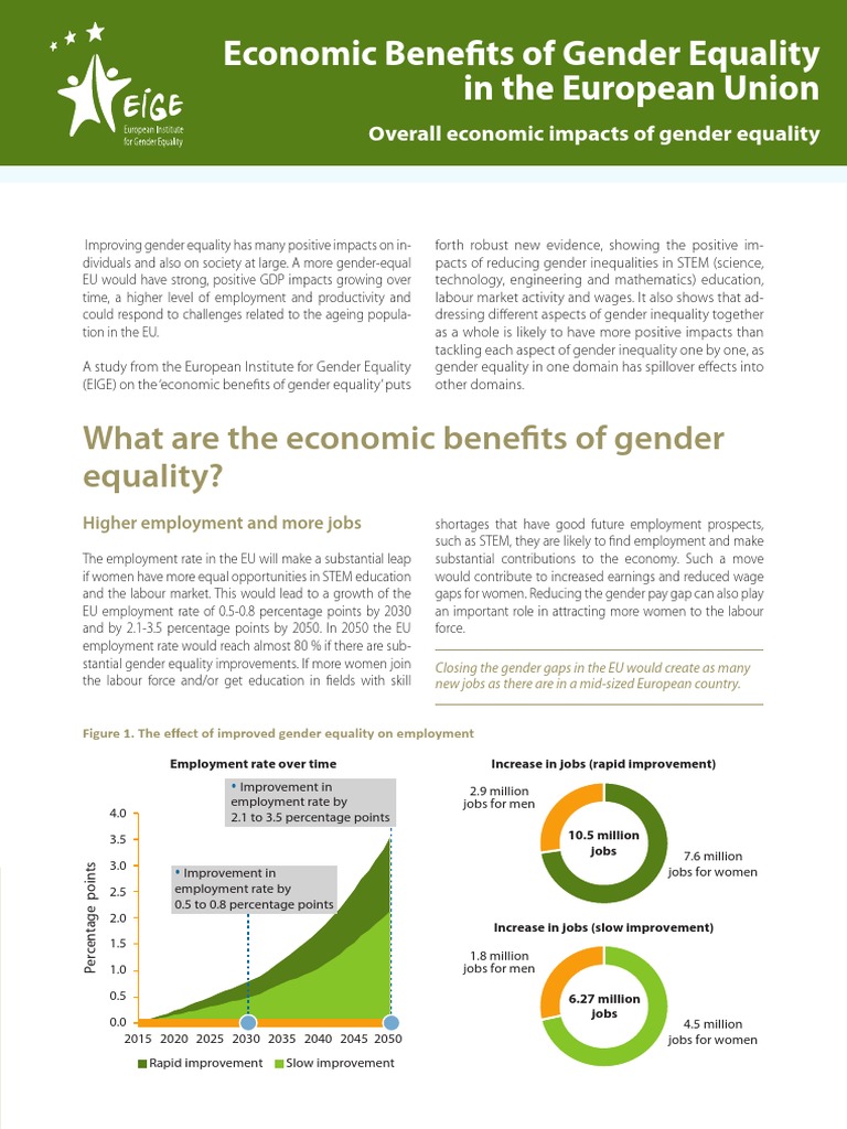 Economic Benefits of Gender Equality in The European Union. Overall ...