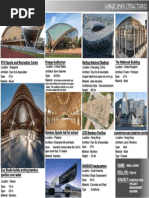 Summary of Cidb Category and Specialisation | PDF | Concrete ...