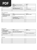 Overzicht Schema's en Modi | PDF