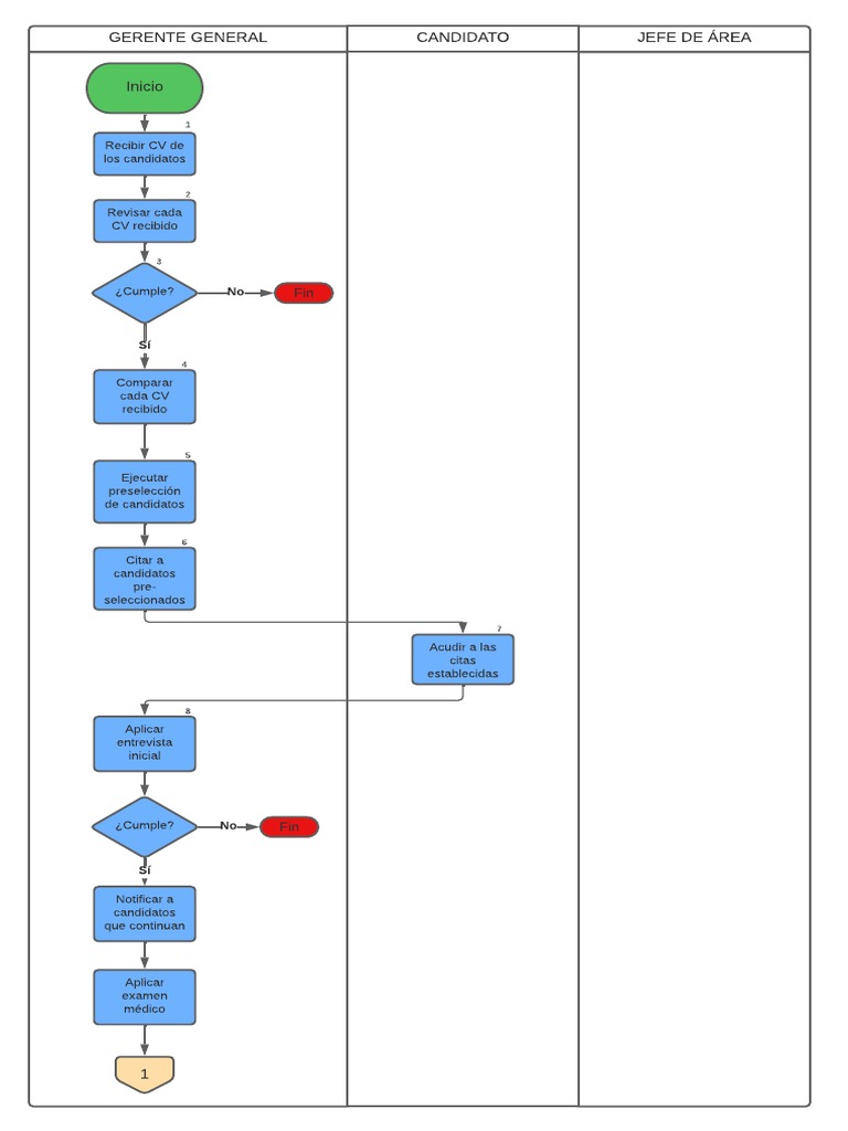 Diagrama en Blanco | PDF