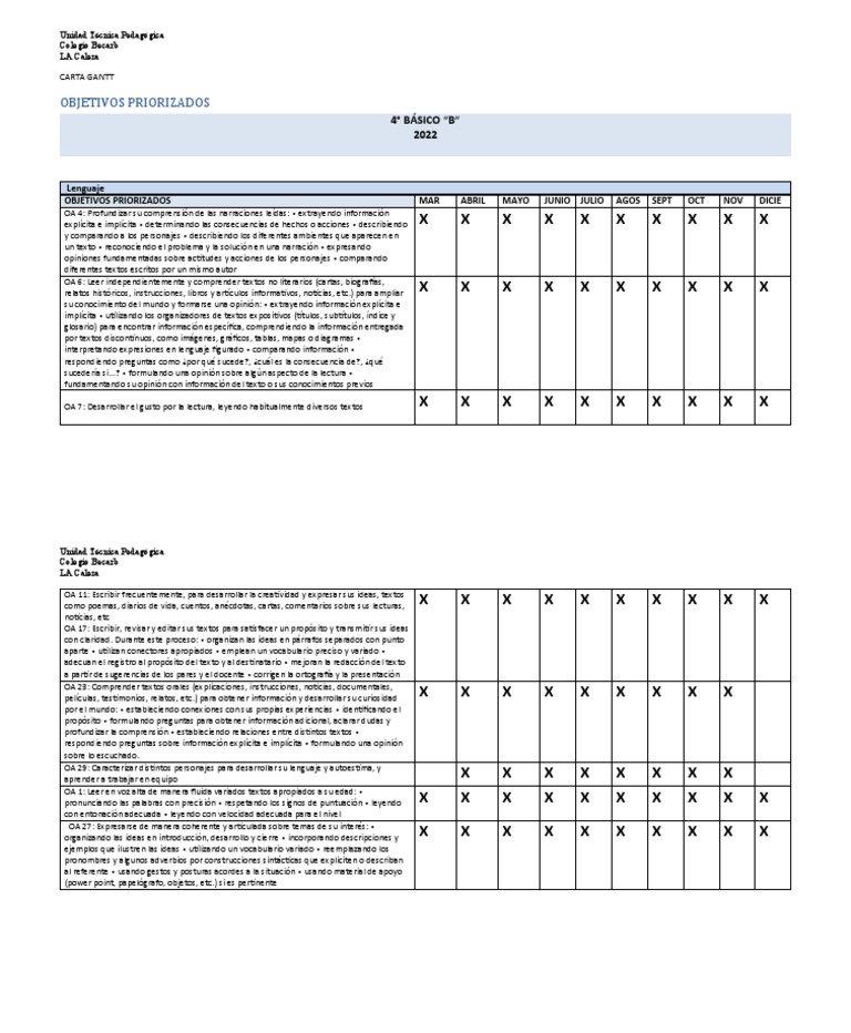 Lenguaje Objetivos Priorizados 4° 2022 | PDF | Narración | Información