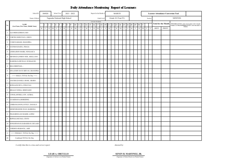 Daily Attendance Monitoring Report of Learners March 2022 | PDF