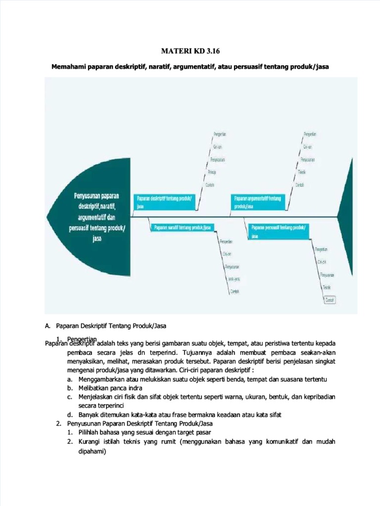 PDF KD 316 Memahami Paparan Deskriptif Naratif Argumentatif Atau Persuasif Tentang Produk Jasa ...