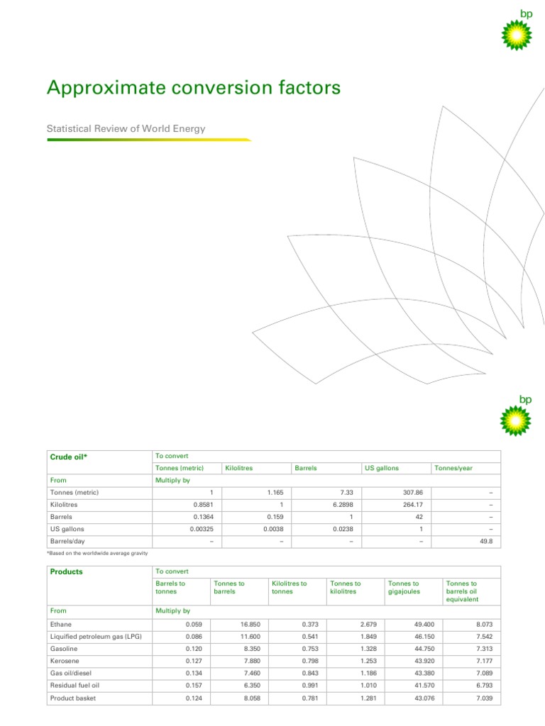 BP Stats Review 2021 Approximate Conversion Factors | PDF | Barrel ...