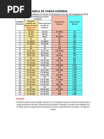 Tabela ATPC 2025 (45 Minutos) - Educação Estado de São Paulo | PDF