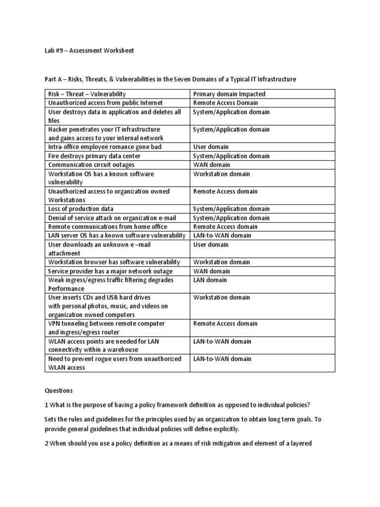 Lab9 IAP202 IA1503 Se150582 NGUYENVIETQUANGVU | PDF | Information Security | Vulnerability ...