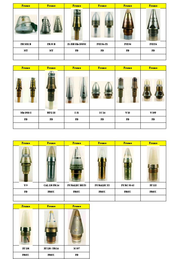 Fuse (All Countries) | PDF | Militaire | Forces militaires