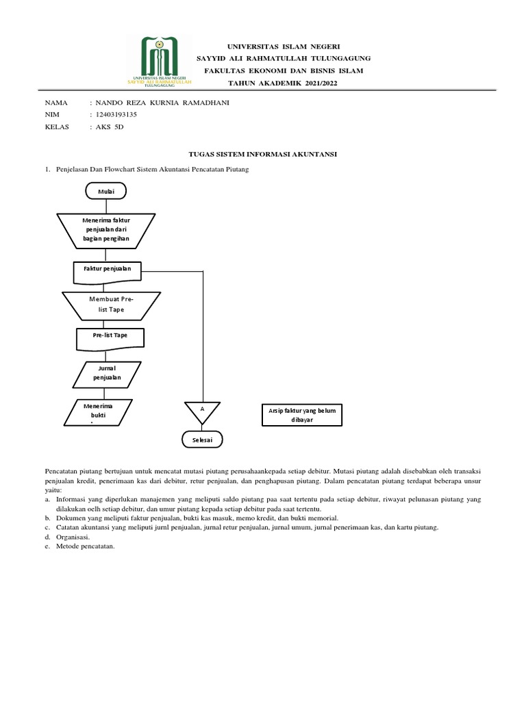 Flowchart SIA | PDF