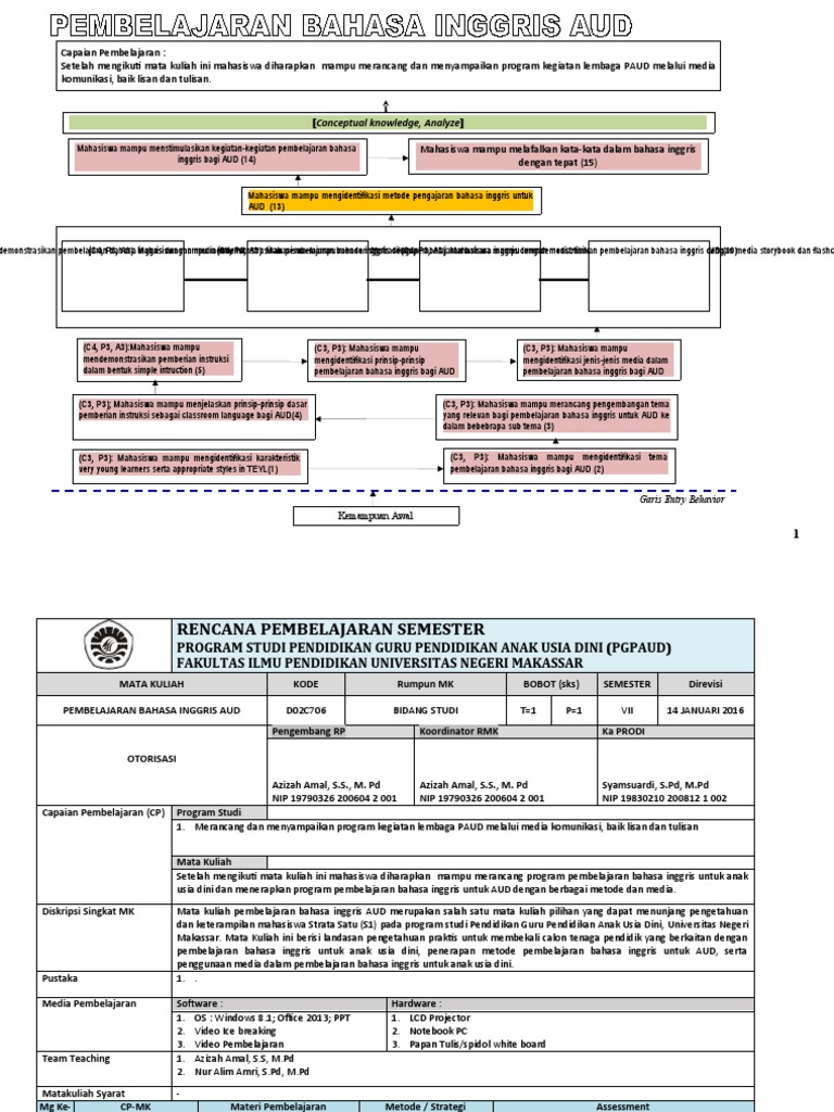 RPS BHS Inggris Aud | PDF