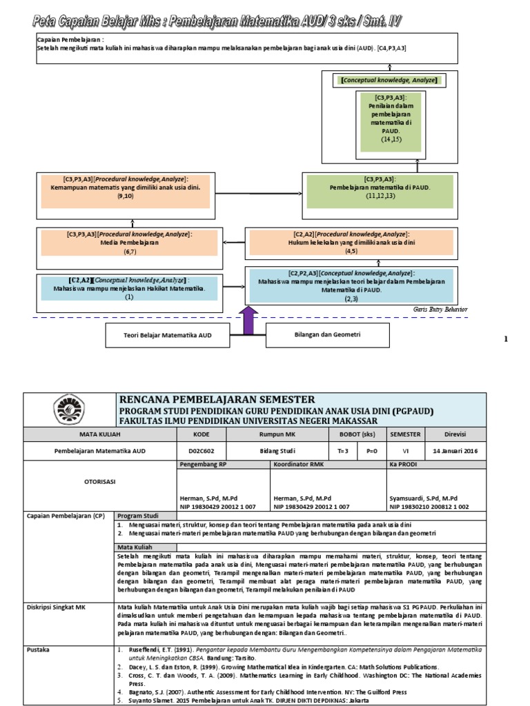 RPS Pembelajaran Matematika AUD | PDF